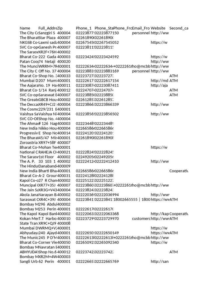 Mumbai Bank and Cooperative Listings | PDF