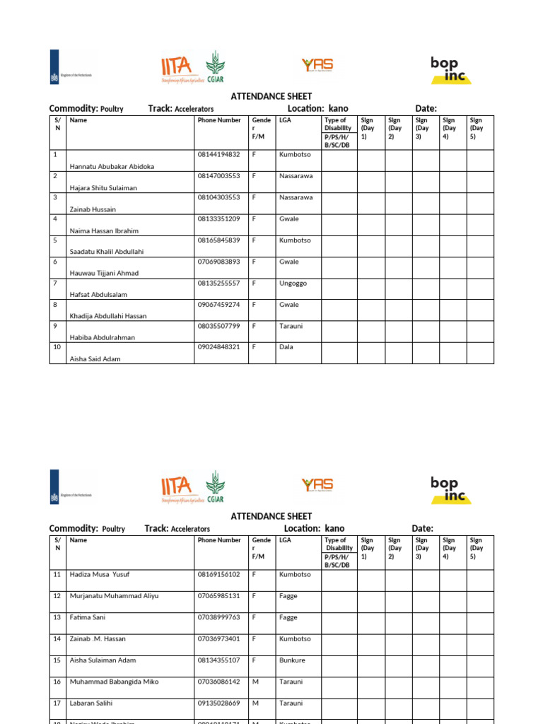 Poultry Accelerators Batch B Attendance Sheet q4 (2024) | PDF