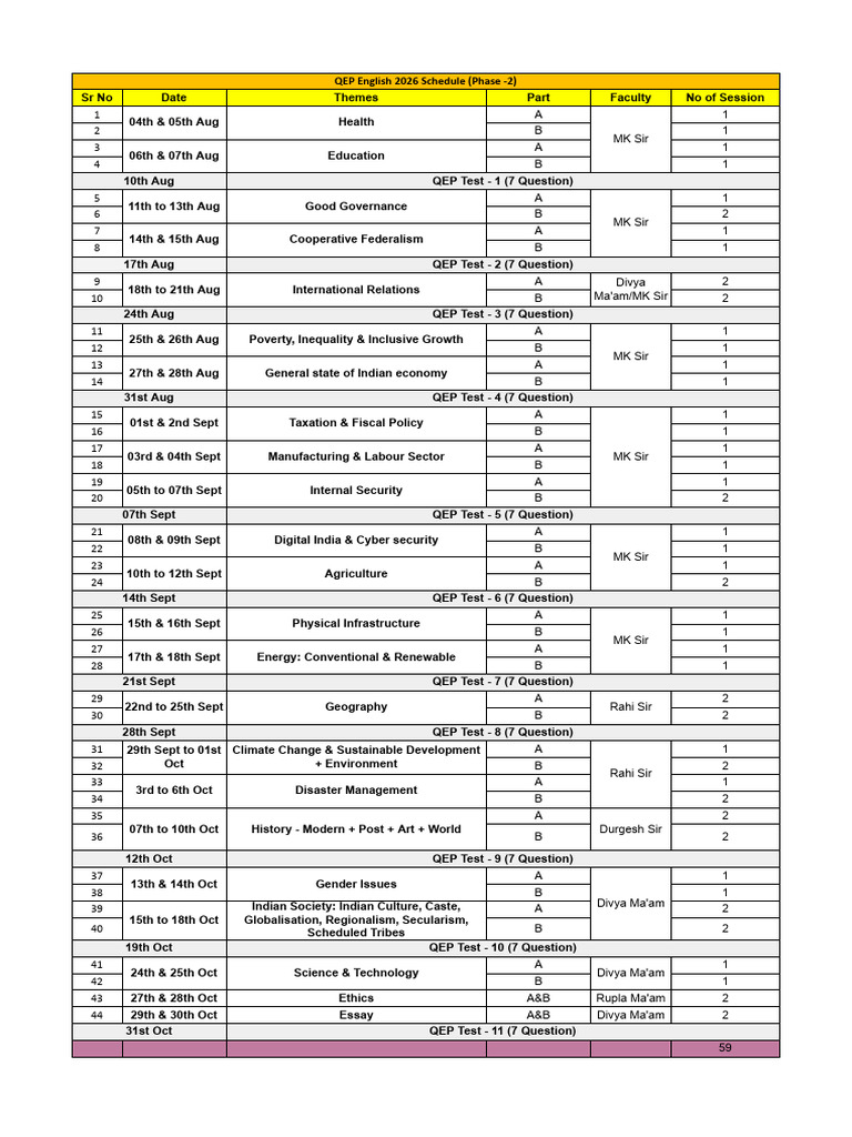 QEP English 2026 - Phase 2 Schedule | PDF | Economies