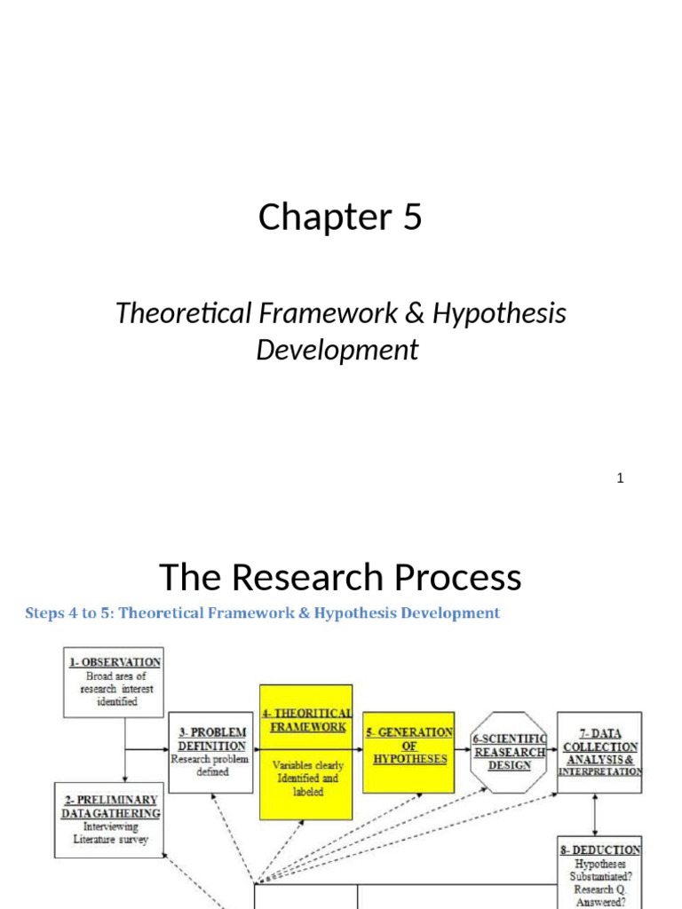 Chapter 6 Theoretical Framework & Hypothesis Development | PDF | Theory | Hypothesis