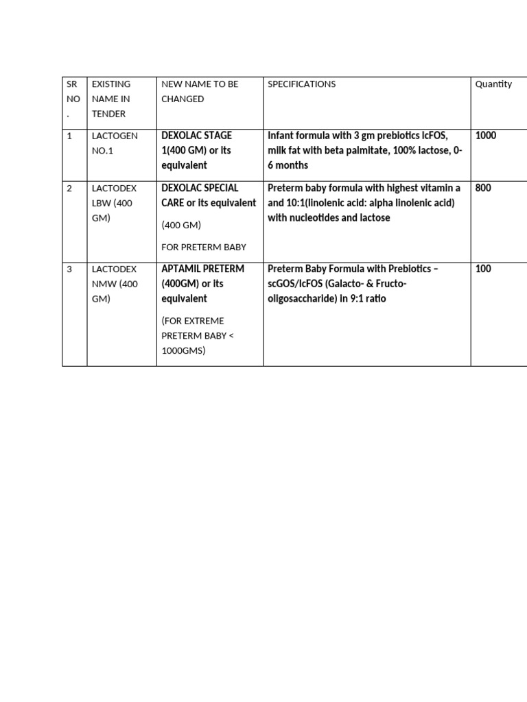 Dexolac Baby Formula Specifications | PDF