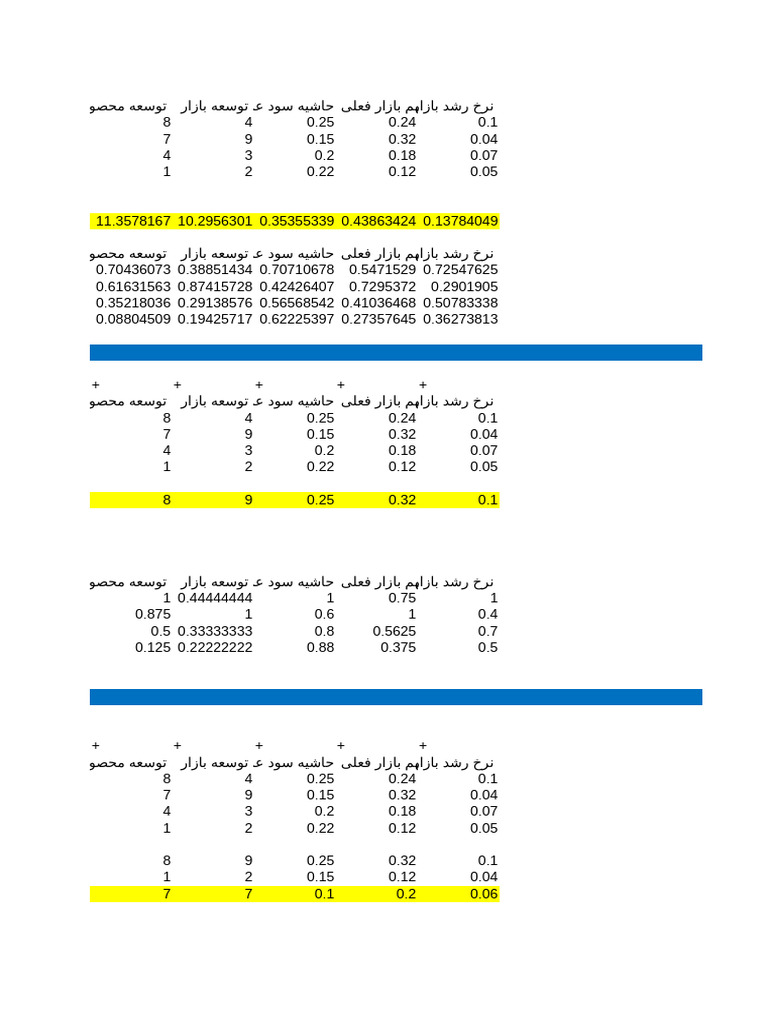 Norm | PDF