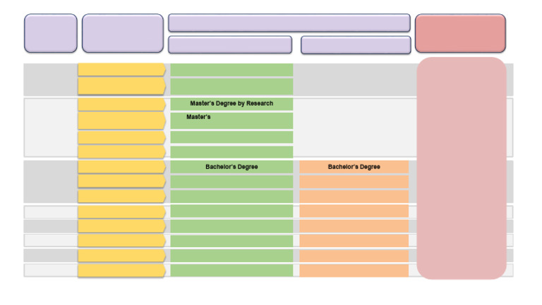 Understanding MQF Levels and Credits | PDF | Academic Degree | Diploma