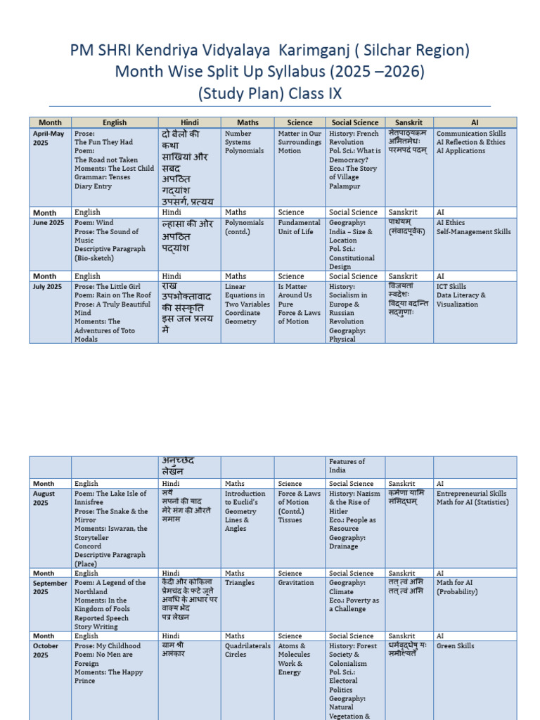 Class IX Syllabus 2025-2026 | PDF | Mathematics