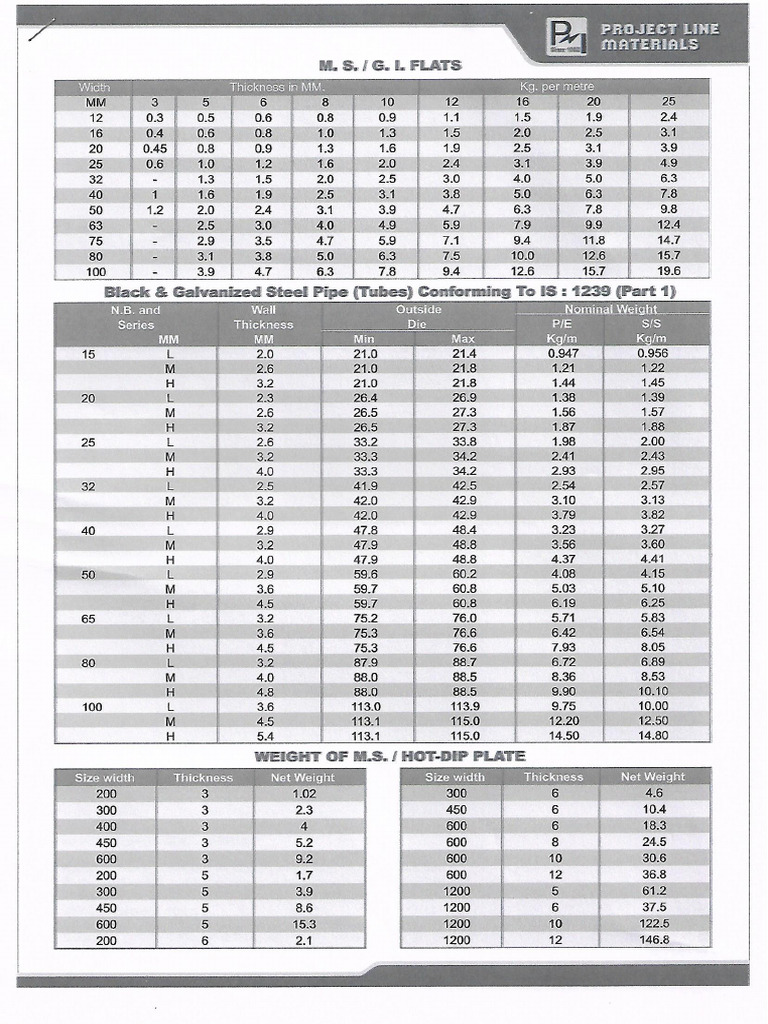 KG Per MTR Gi Copper | PDF