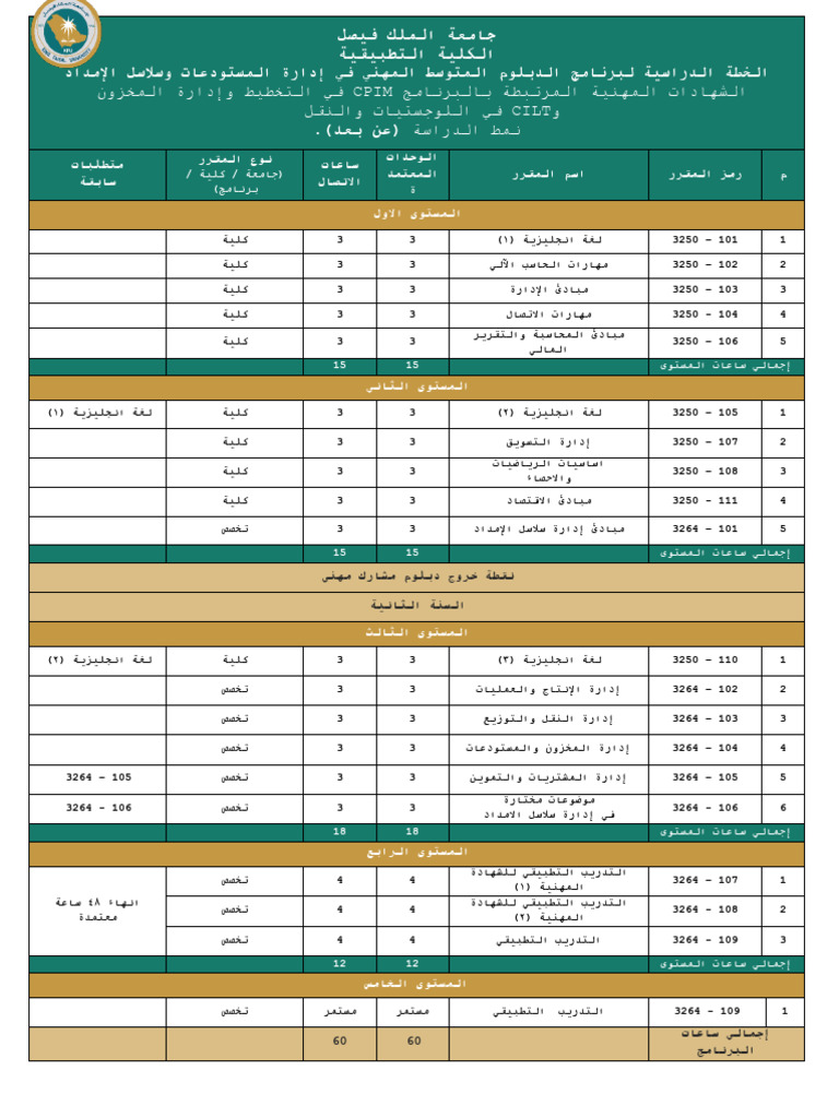 Applied Warehouse Supplychain Diploma Plan | PDF