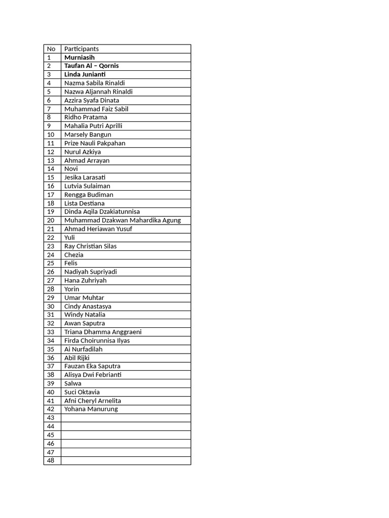 List of Participants in Event | PDF
