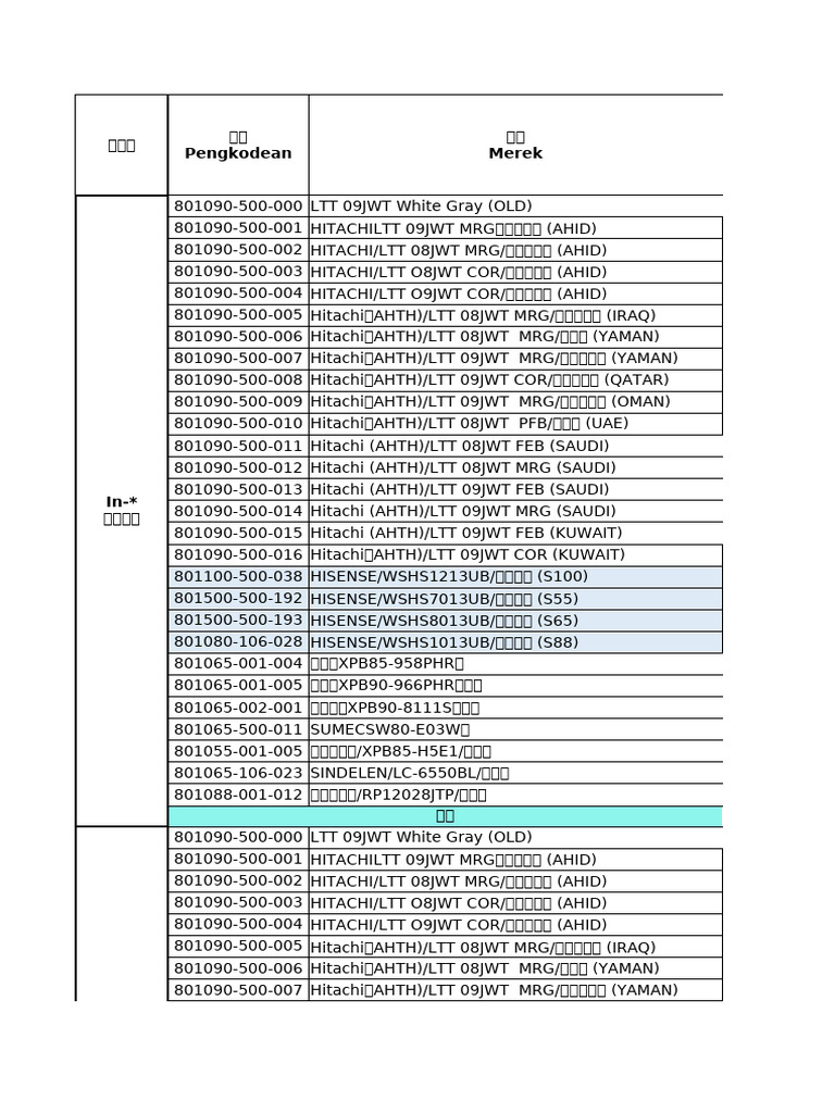 1. -成品仓库库存 INVENTARIS GUDANG FINISH GOOD JUNI 2025 WM | PDF