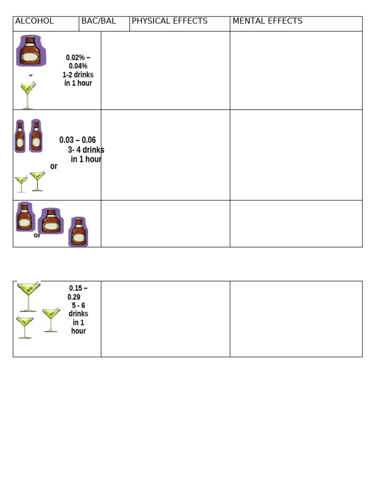 ALCOHOL | PDF