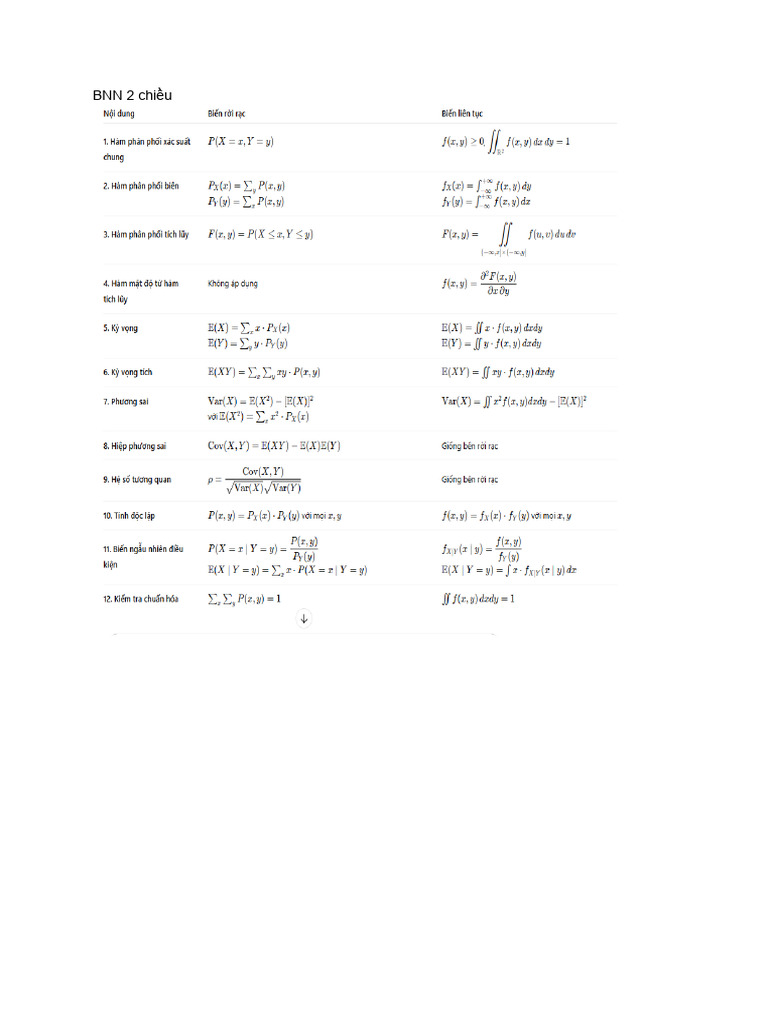 Công TH C XSTK | PDF