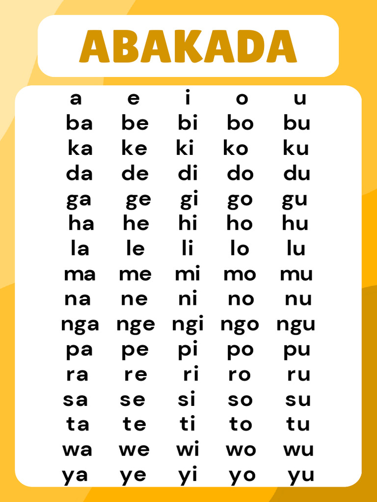 Abakada Chart | PDF