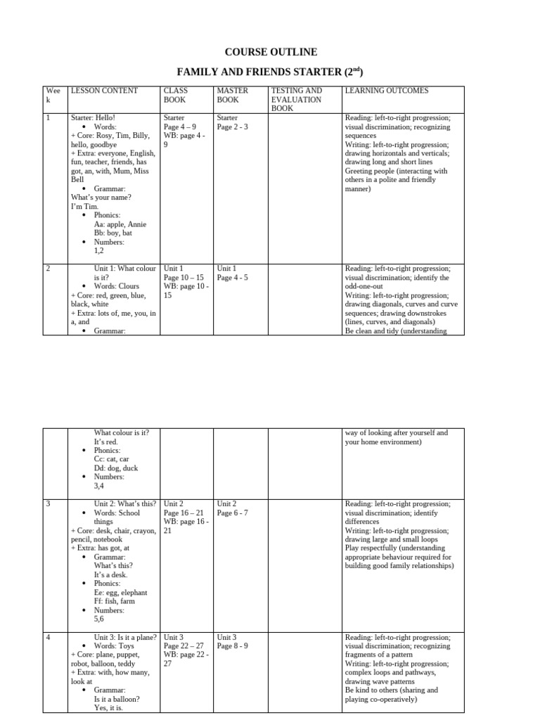 Family and Friends Starter Course Outline | PDF | Phonics | Learning