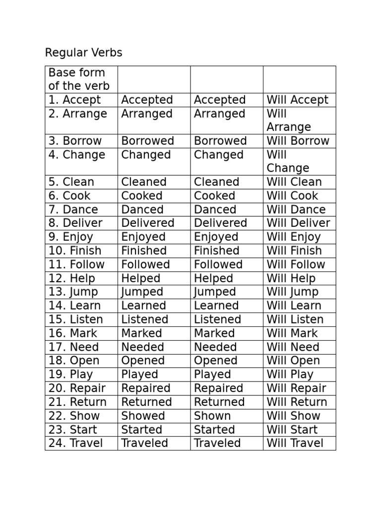 Base Form of Regular Verbs List | PDF
