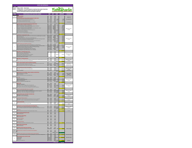 Farm Shaala Estimation Revised | PDF | Wall | Architectural Elements