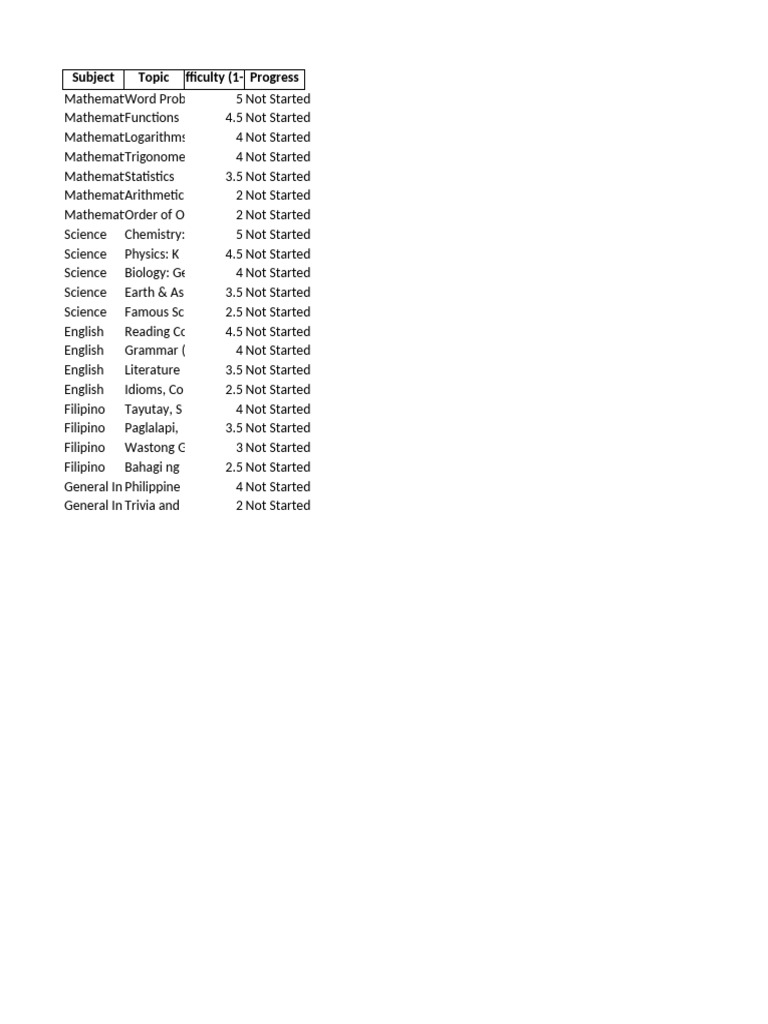 UPCAT Study Tracker | PDF