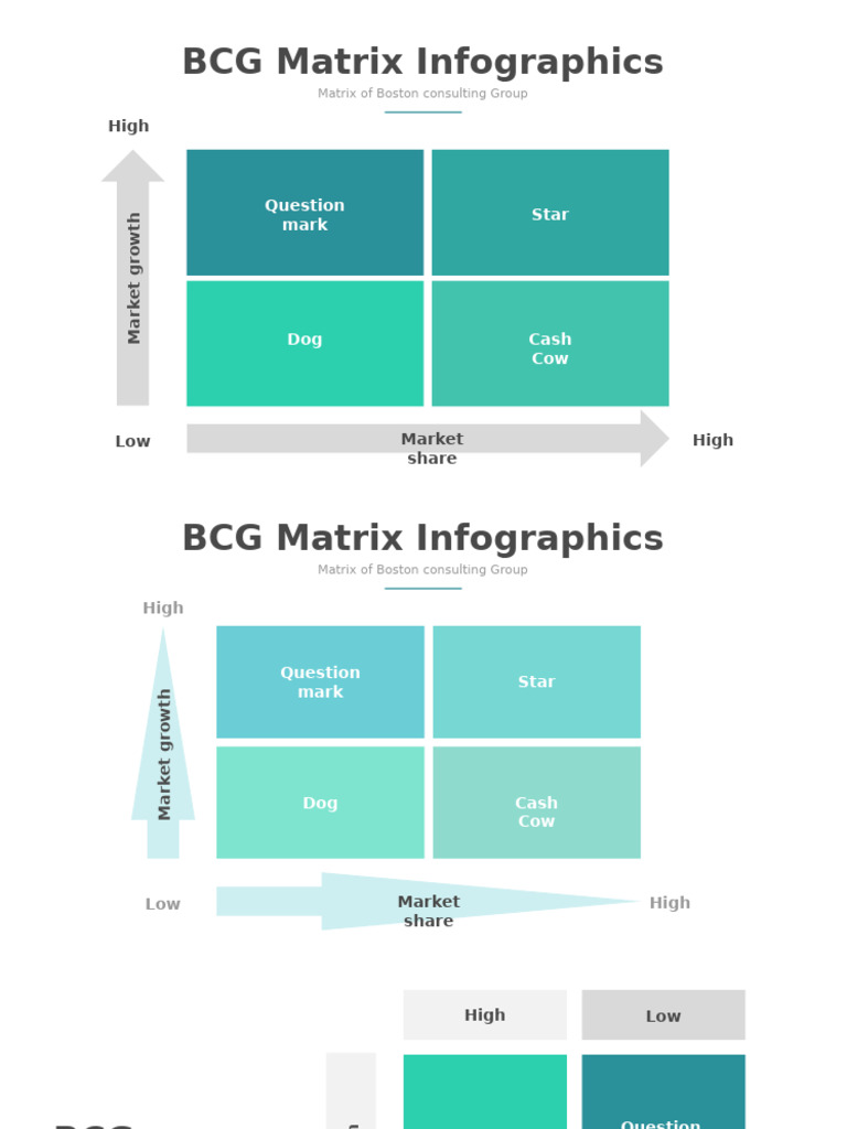 BCG Matrix Infographics Overview | PDF | Strategic Management | Marketing