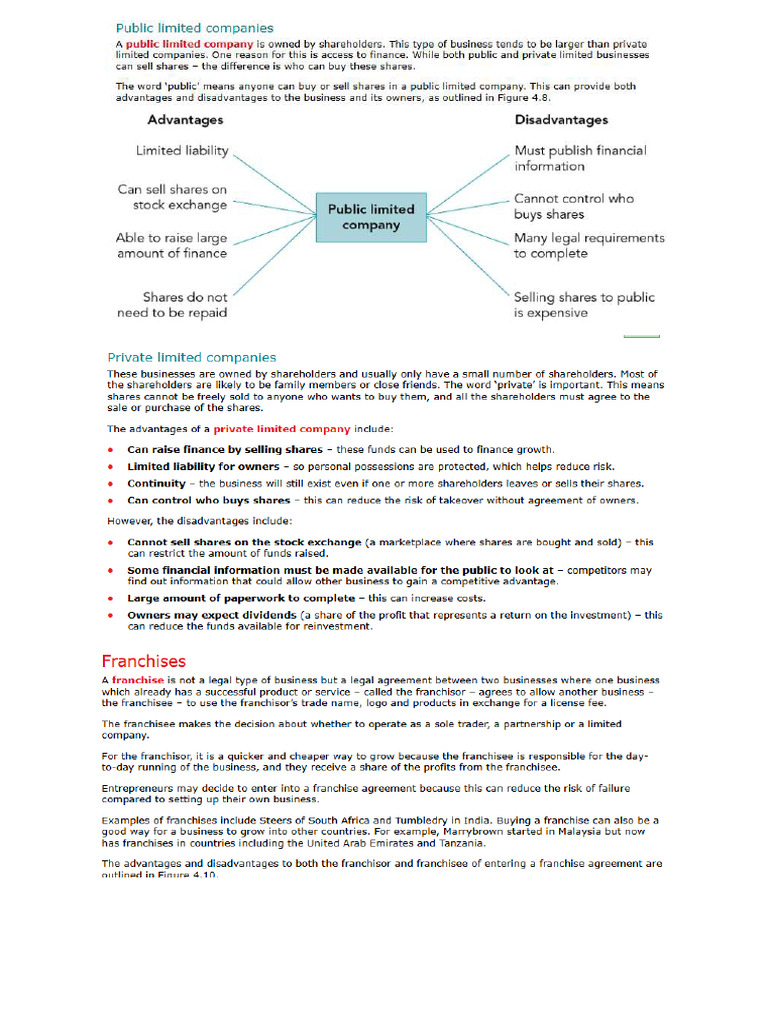 Types of Business Organization - Notes | PDF