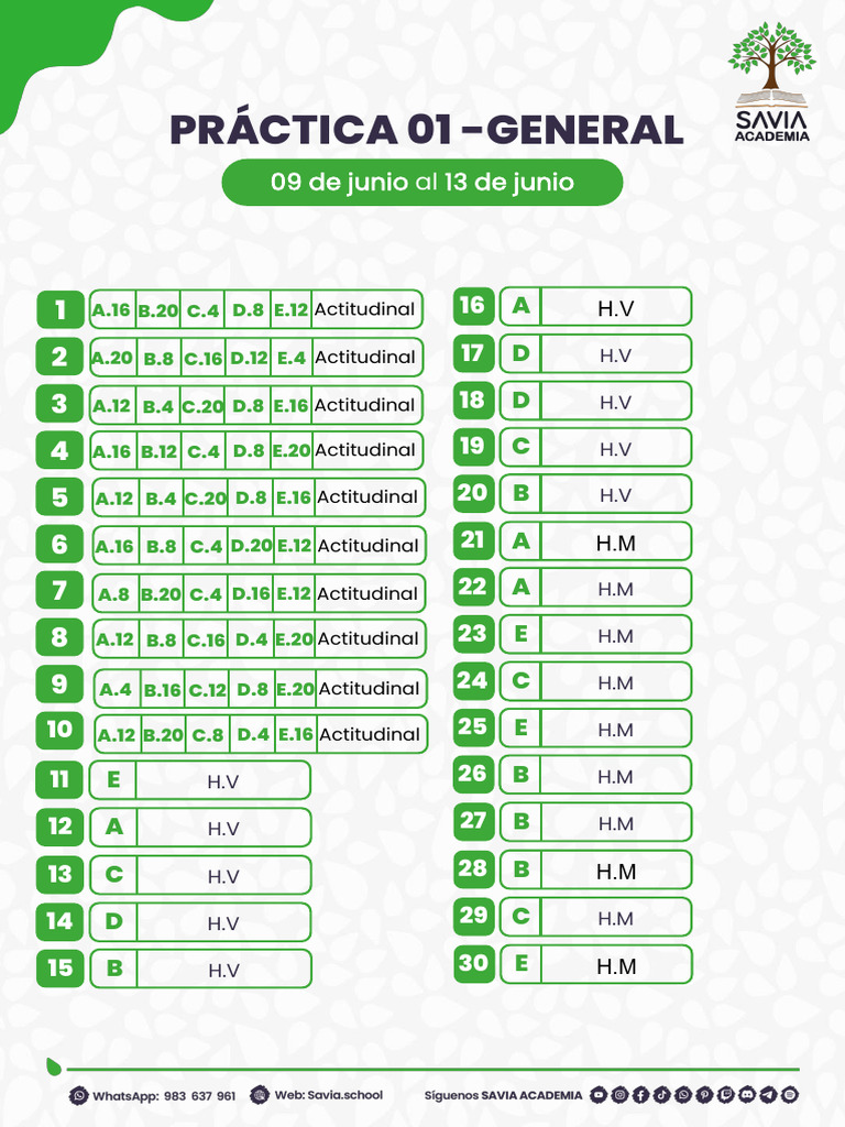 Practicas Claves Sem01 | PDF