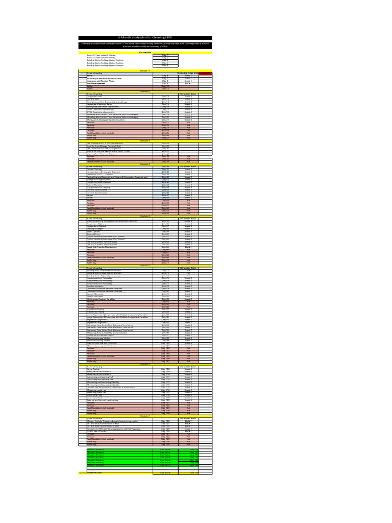 FRM Study Planner Lyst1746695140951 | PDF | Financial Risk | Regression ...