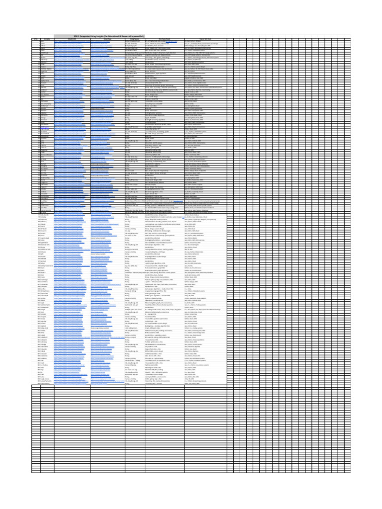 SDE Companies Hiring Sheet | PDF | Amazon Web Services | C++