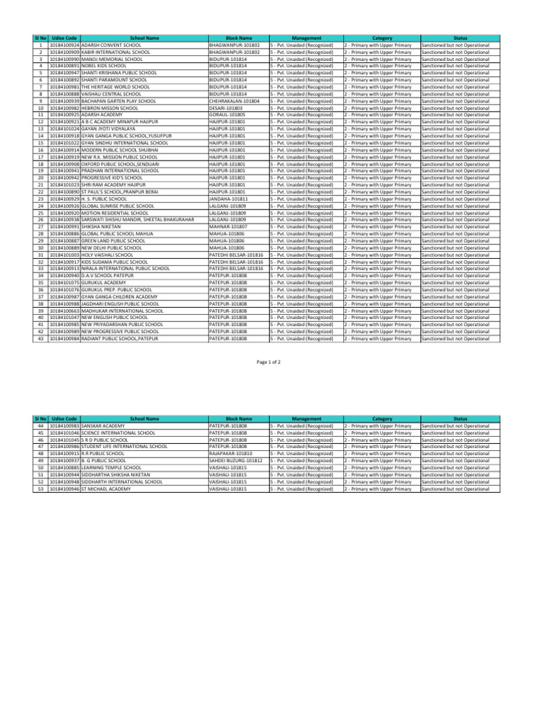 New Udise Code | PDF