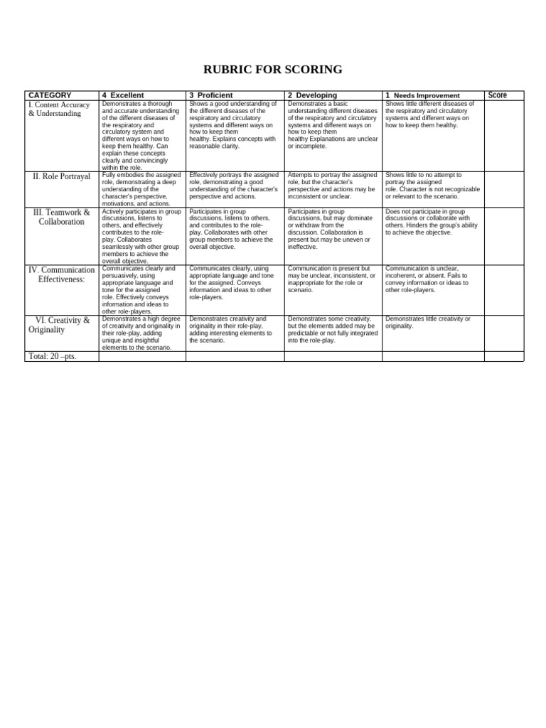 Scoring Rubric for Role-Play Assessment | PDF | Cognitive Psychology ...
