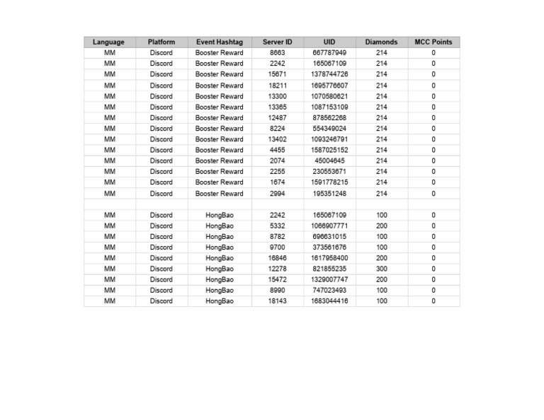 MCC 2025 Winners and Rewards Data | PDF