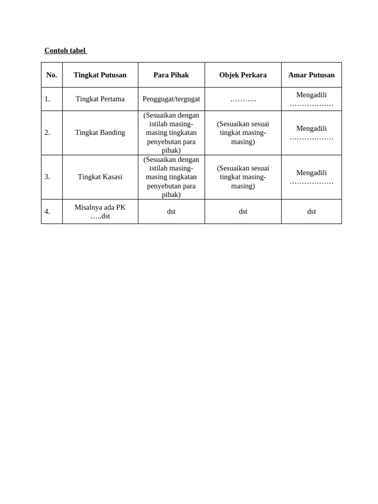 Tabel Proses Hukum dan Putusan | PDF