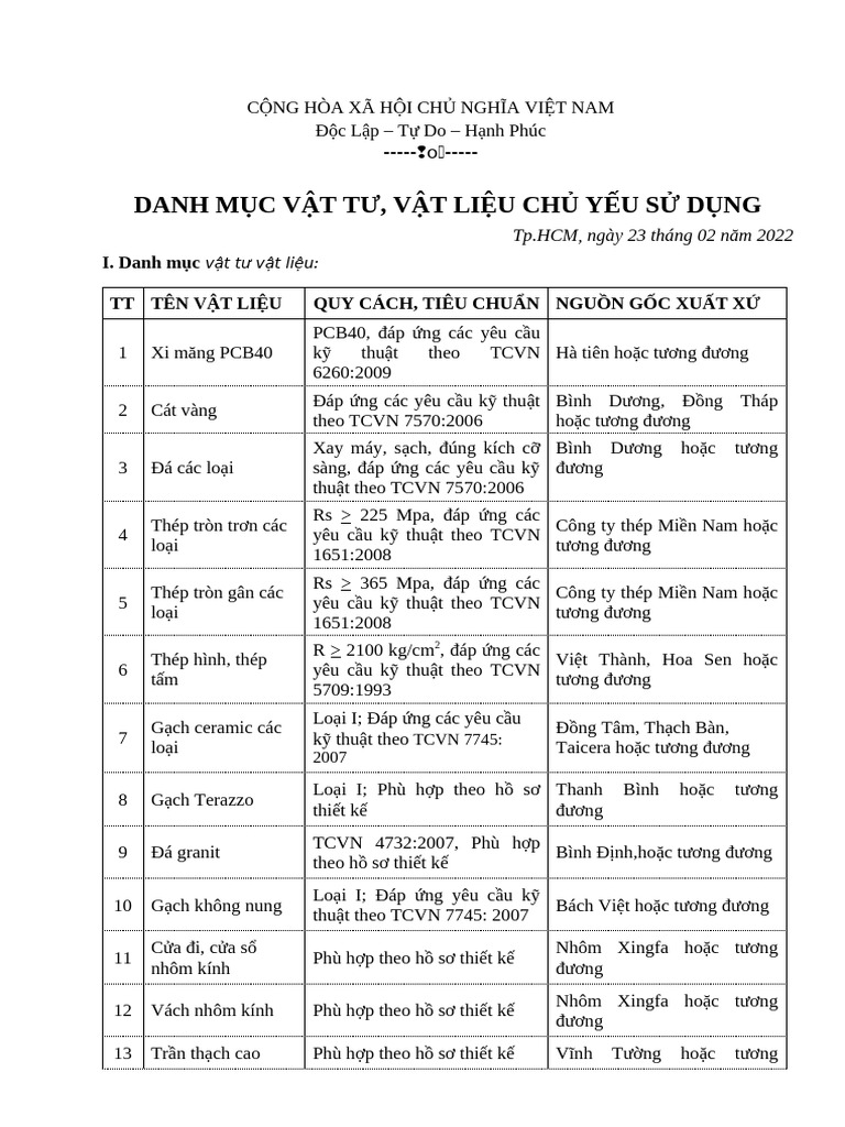 Danh Muc Vat Tu | PDF