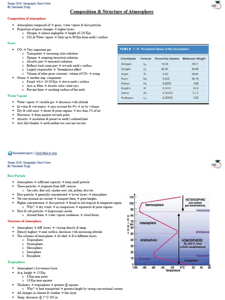 Composition & Structure of Atmosphere | PDF | Atmosphere | Troposphere