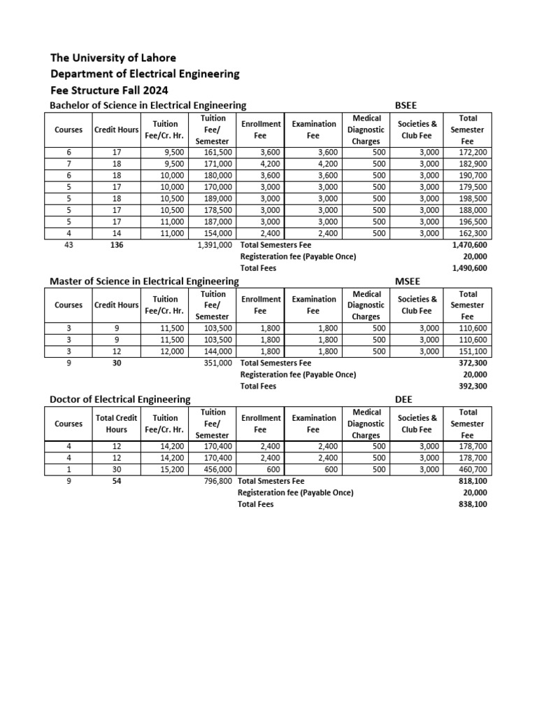 Department of Electrical Engineering | PDF | Academia | Higher Education