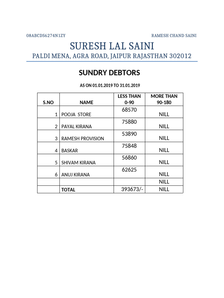 Debtors List as of January 2019 | PDF