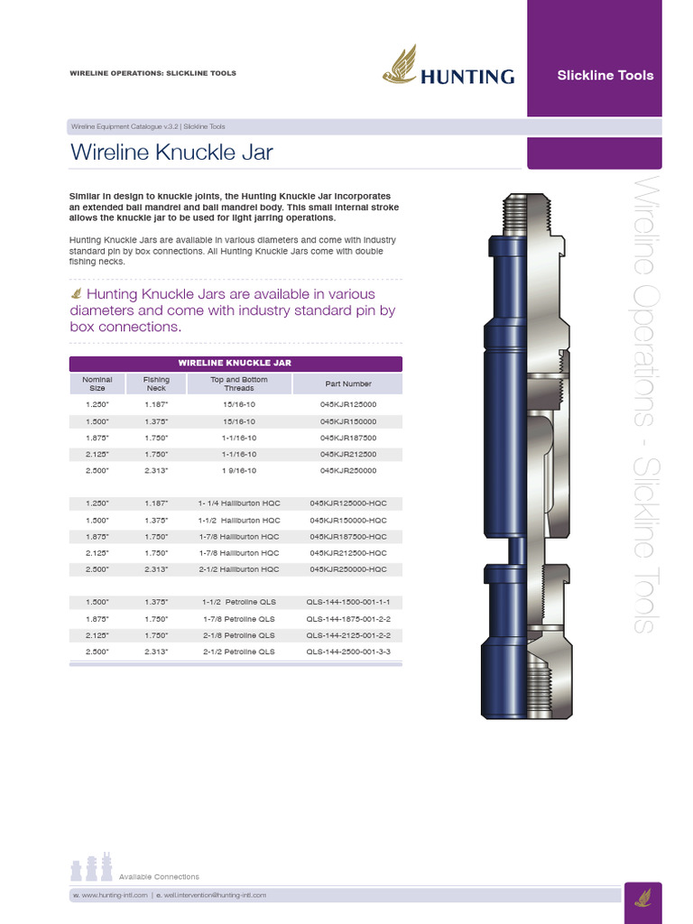 Slickline Tools Wireline Equipment Guide | PDF