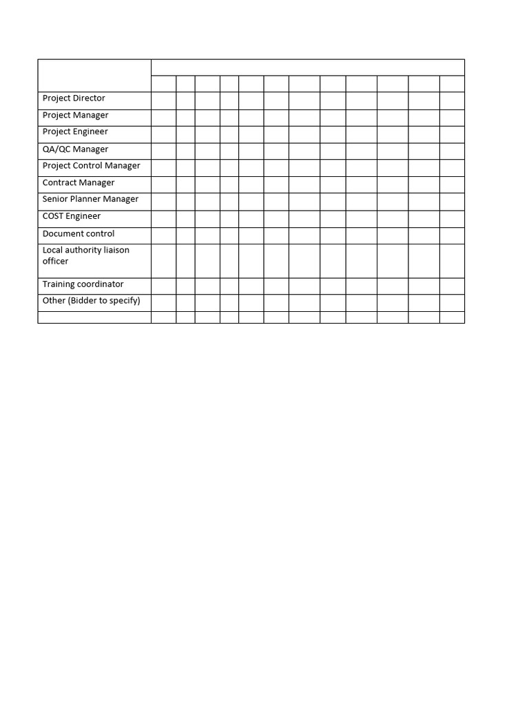 Personnel Categories 2022-2024 Overview | PDF