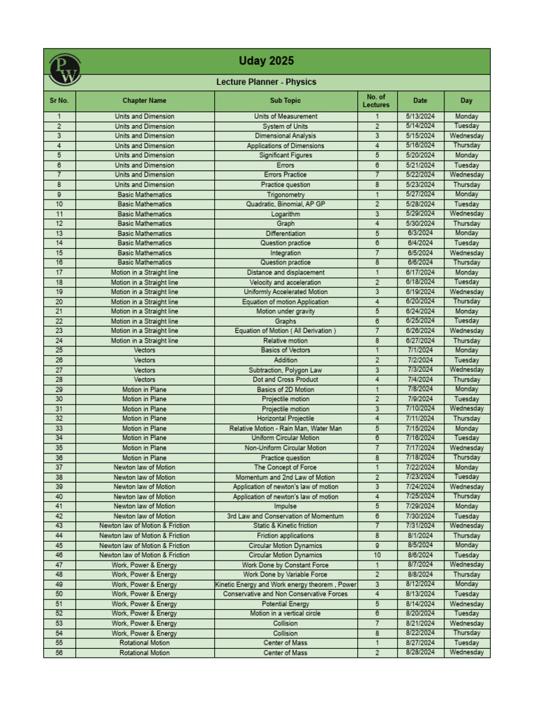 Lecture Planner - Physics - PDF Only - Uday 2025 | PDF | Rotation ...