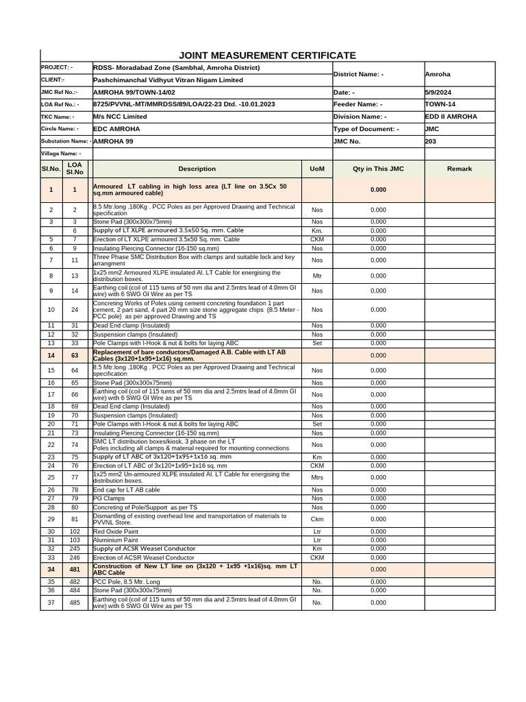 Joint Measurement Certificate for RDSS Amroha | PDF | Insulator ...
