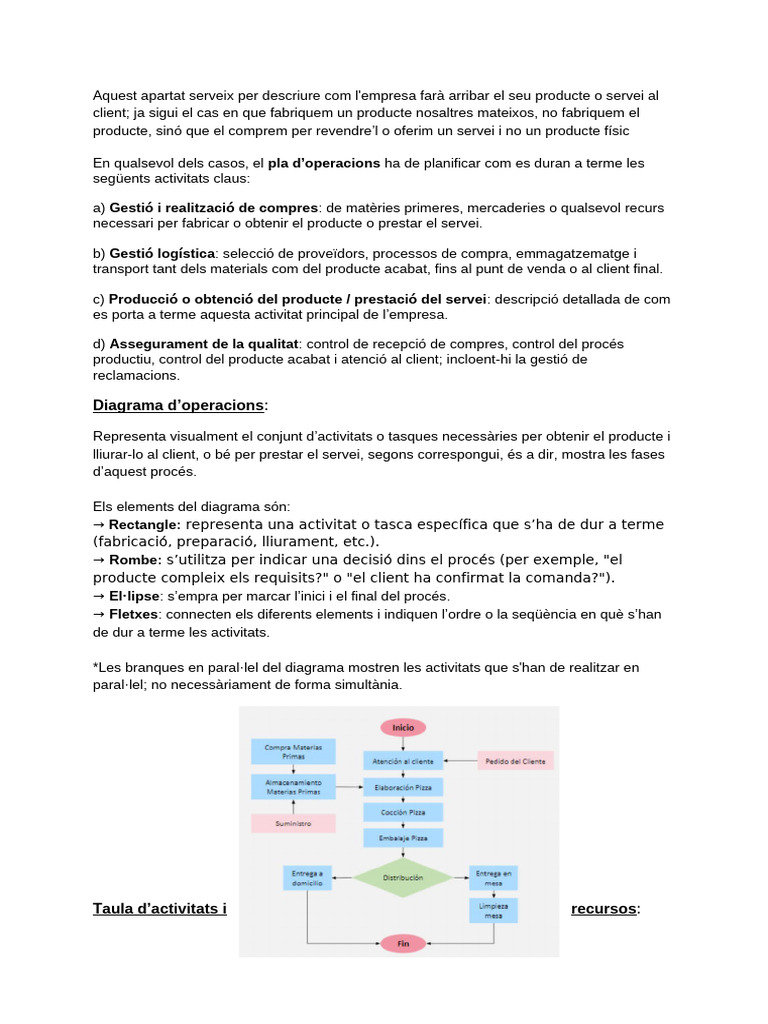 Pla de Producció I Operacions | PDF