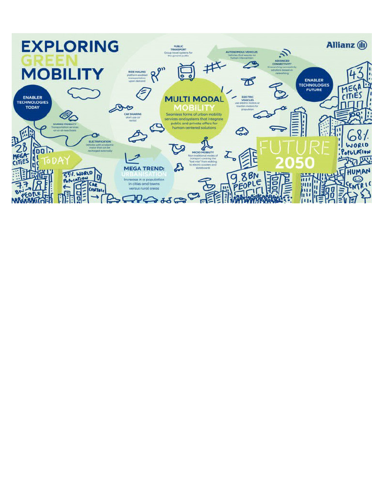 Green Mobility Poster GR 1 | PDF