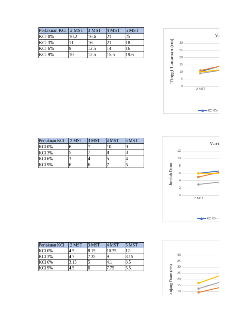 Data KCL Nutan Ririnnn | PDF