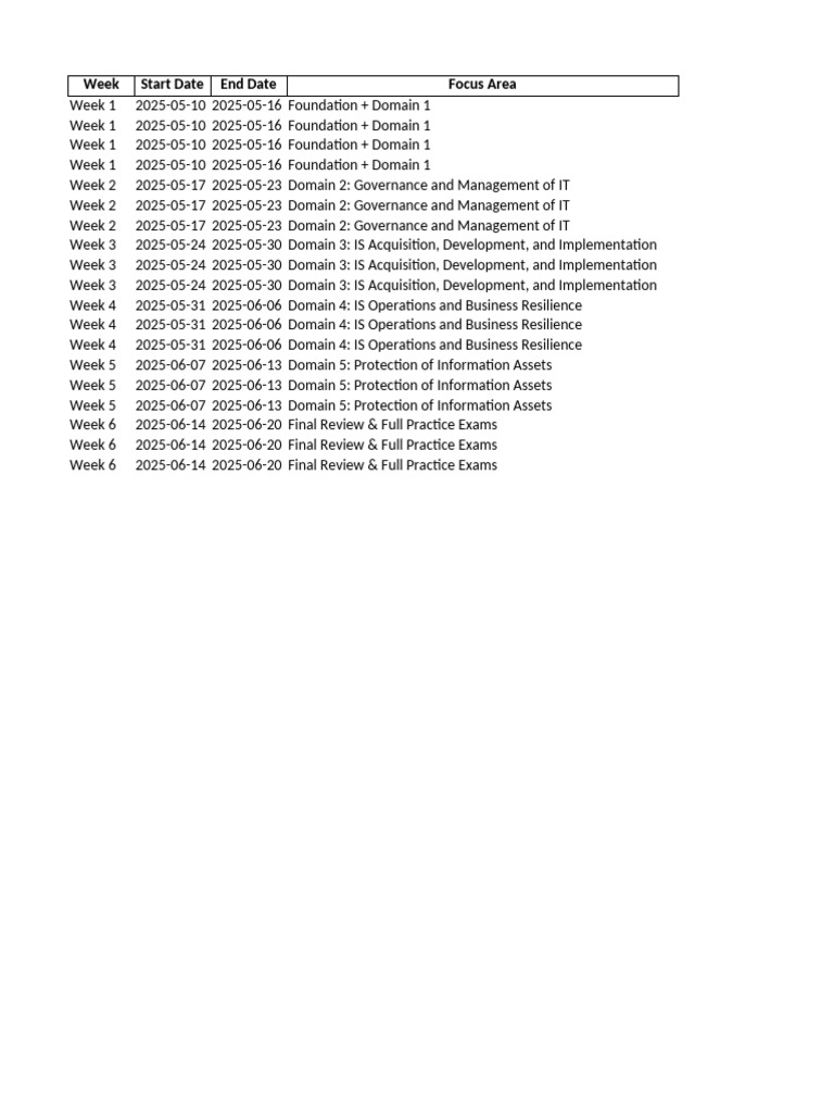 CISA 6 Week Study Plan | PDF