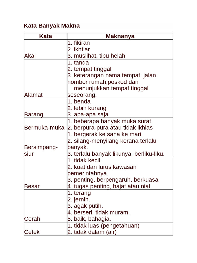 Kata Banyak Makna | PDF