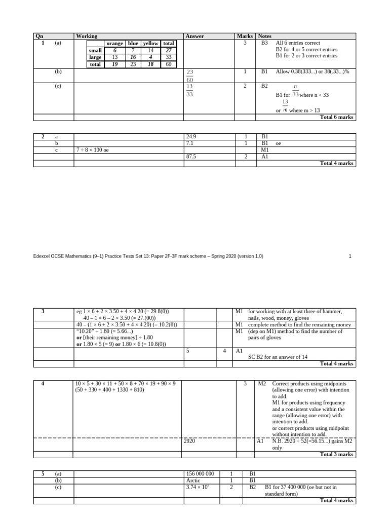 Edexcel GCSE Math Practice Mark Scheme | PDF | Mathematics