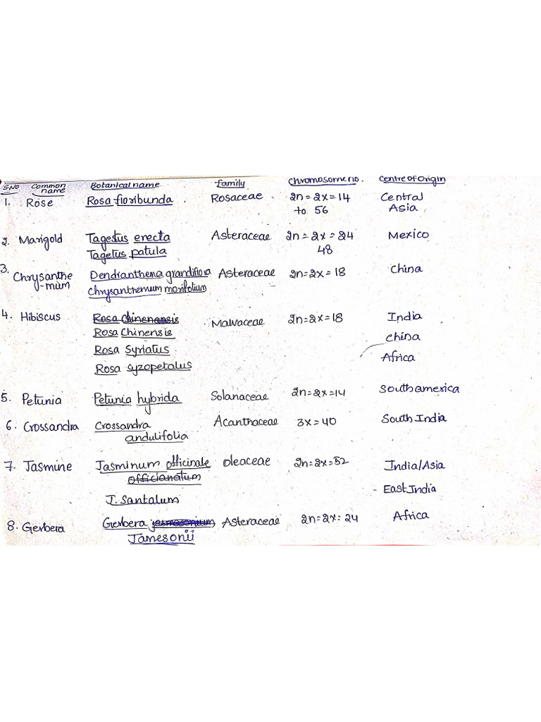 Flowers Scientific Names | PDF
