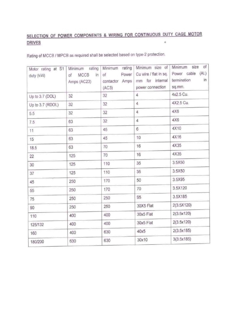 Cable & Switch Gear& Contactor Selection | PDF
