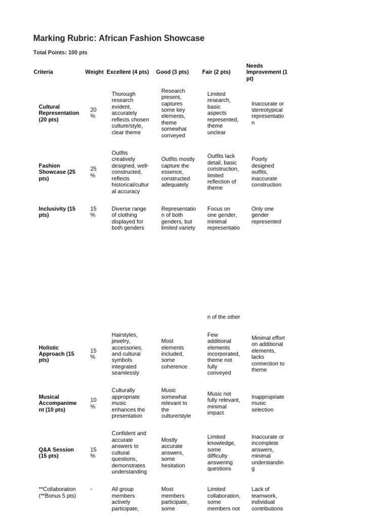 Fashion Show Marking Rubric | PDF | Fashion