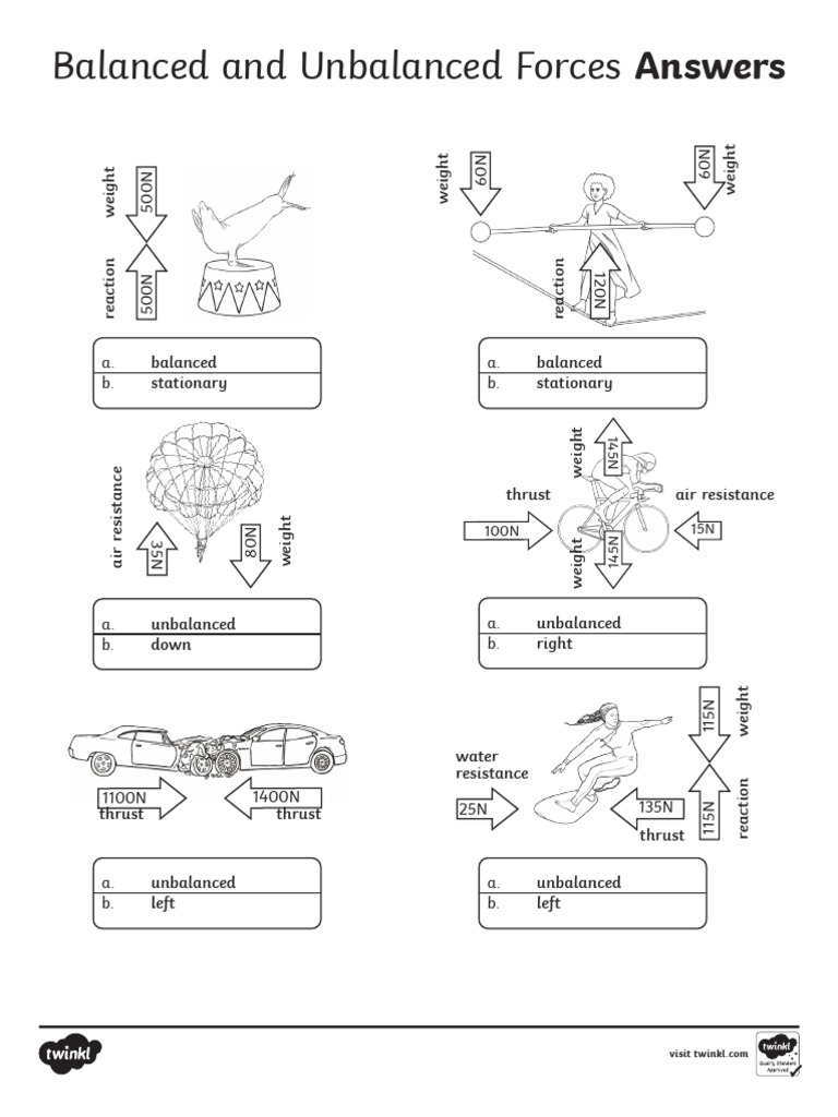 Answers - Balanced and Unbalanced Forces Activity | PDF