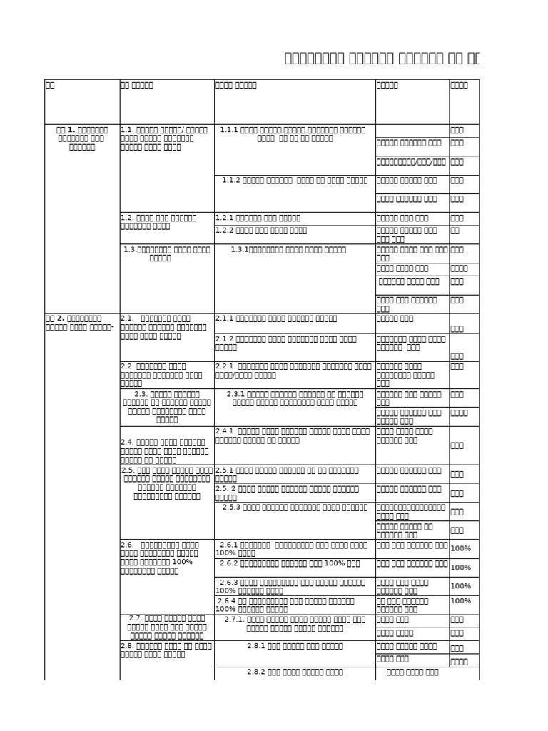 Ye 11 Were Excel | PDF