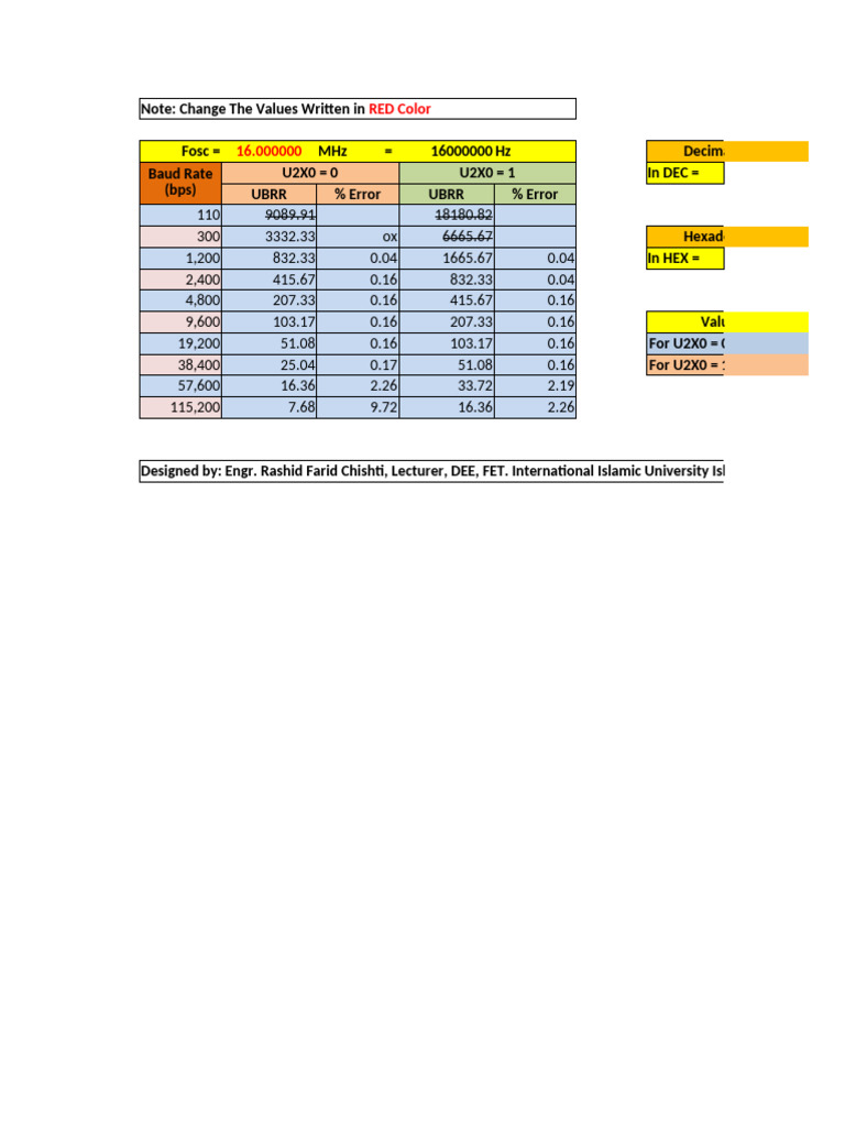 Ch11 Baud Rate Calculator | PDF | Digital Technology | Data Transmission