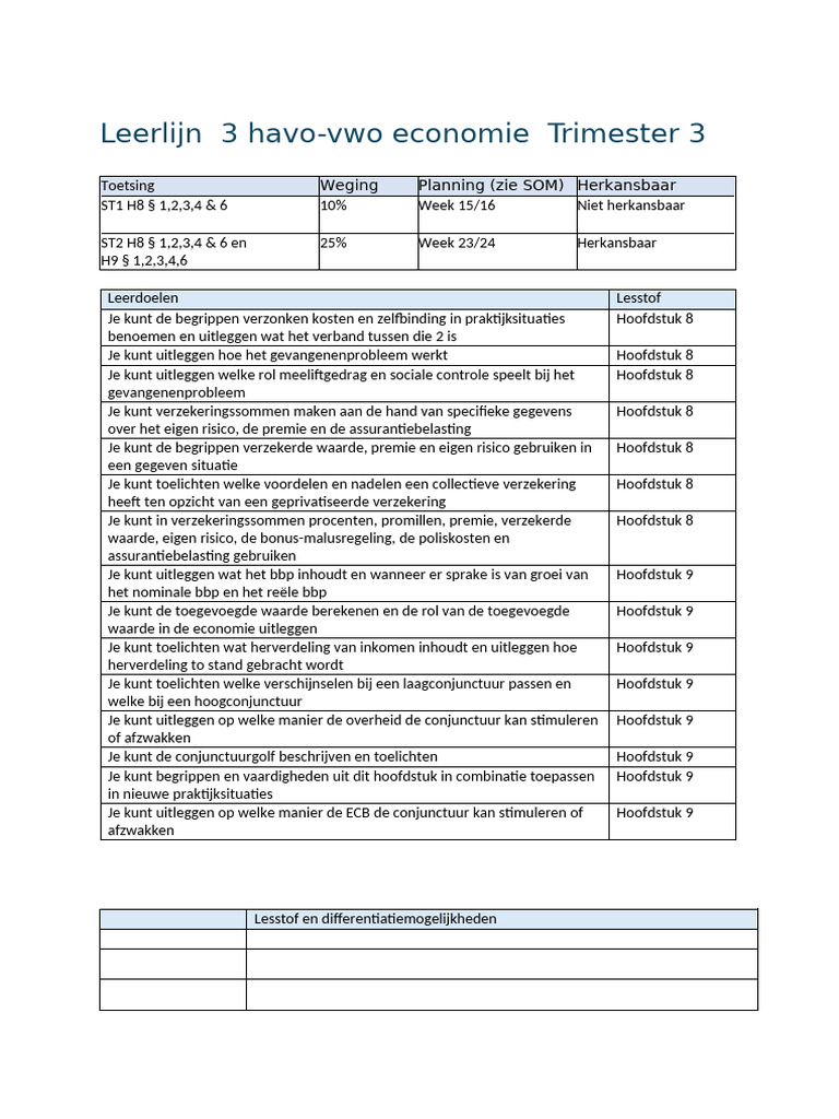 Leerlijn Trimester 3 Economie 3 Havo Vwo | PDF