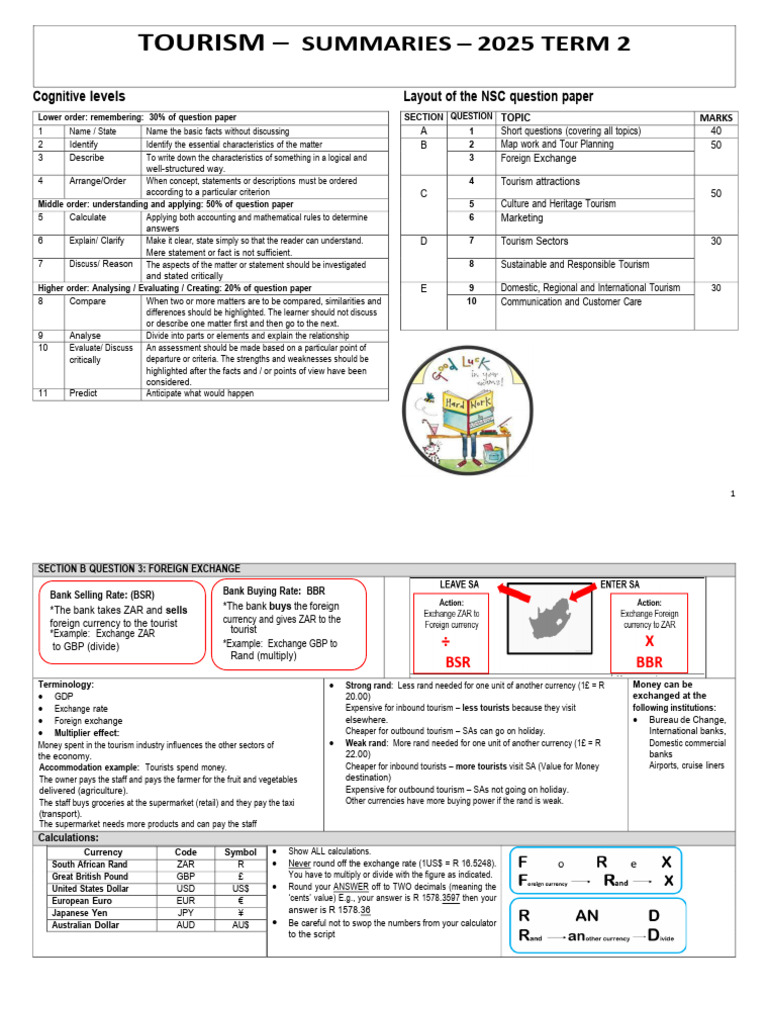 Term 2 Tourism Summaries | PDF | Payments | Tourism